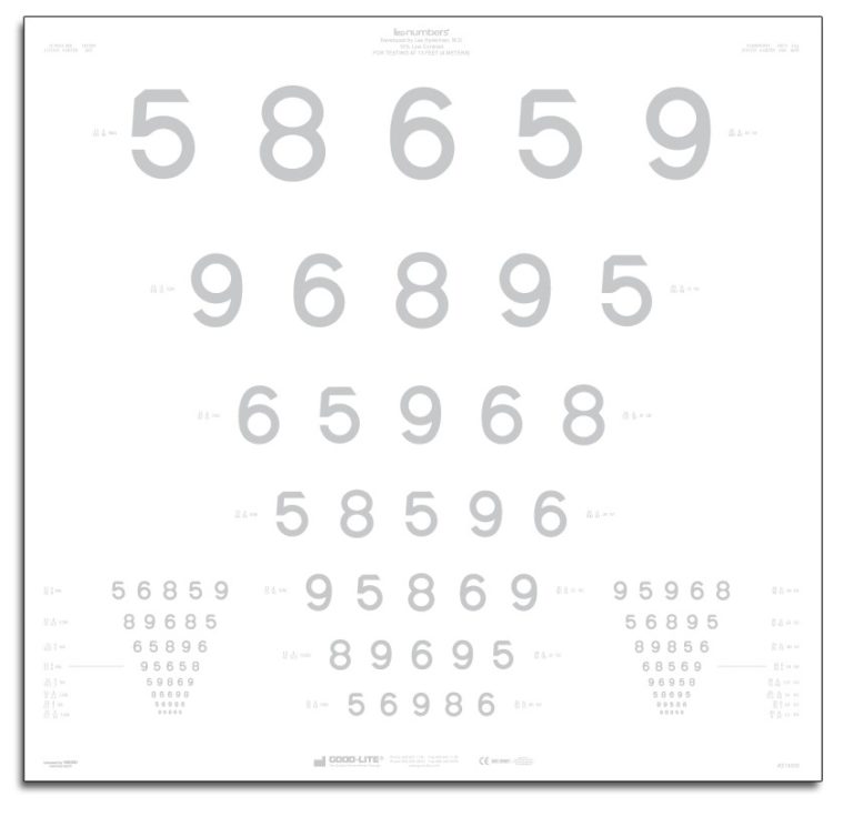 Standardized Low Contrast Acuity – ESV-3000